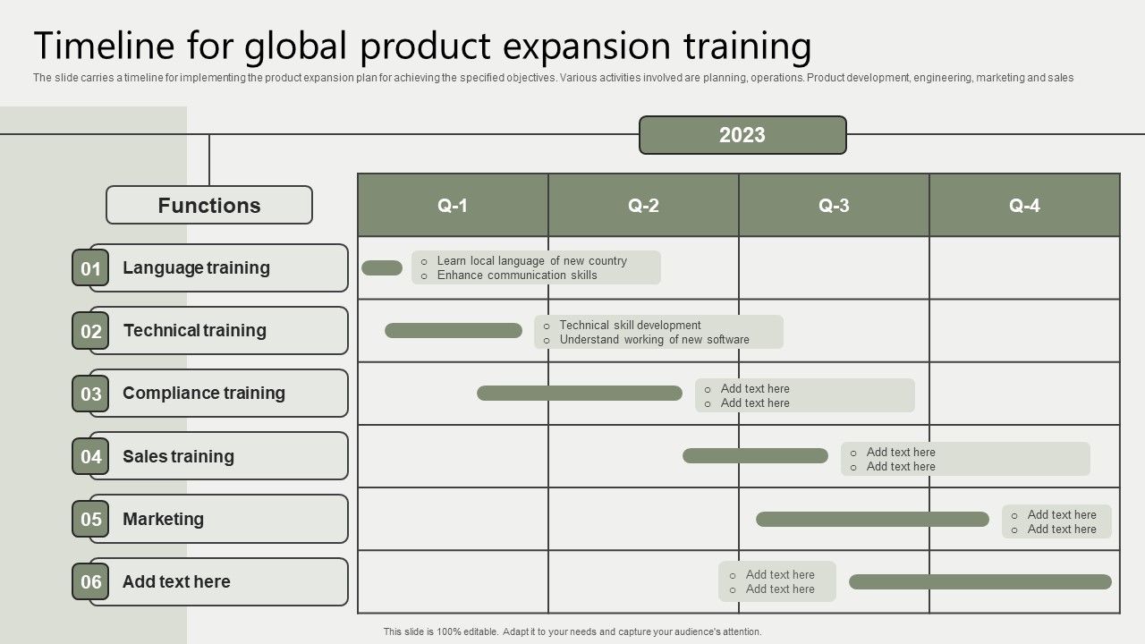 Global Business Market Development Guide Timeline For Global Product ... Global Business Market Development Guide Timeline For Global Product ...