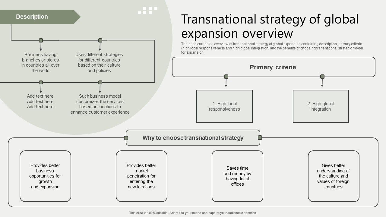 Global Business Market Development Guide Transnational Strategy Of ...