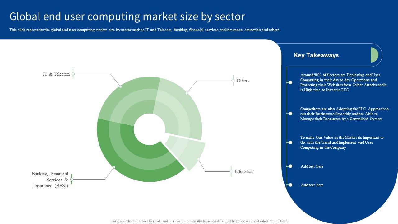 Global End User Computing Market Size By Sector Infographics PDF Global End User Computing Market Size By Sector Infographics PDF
