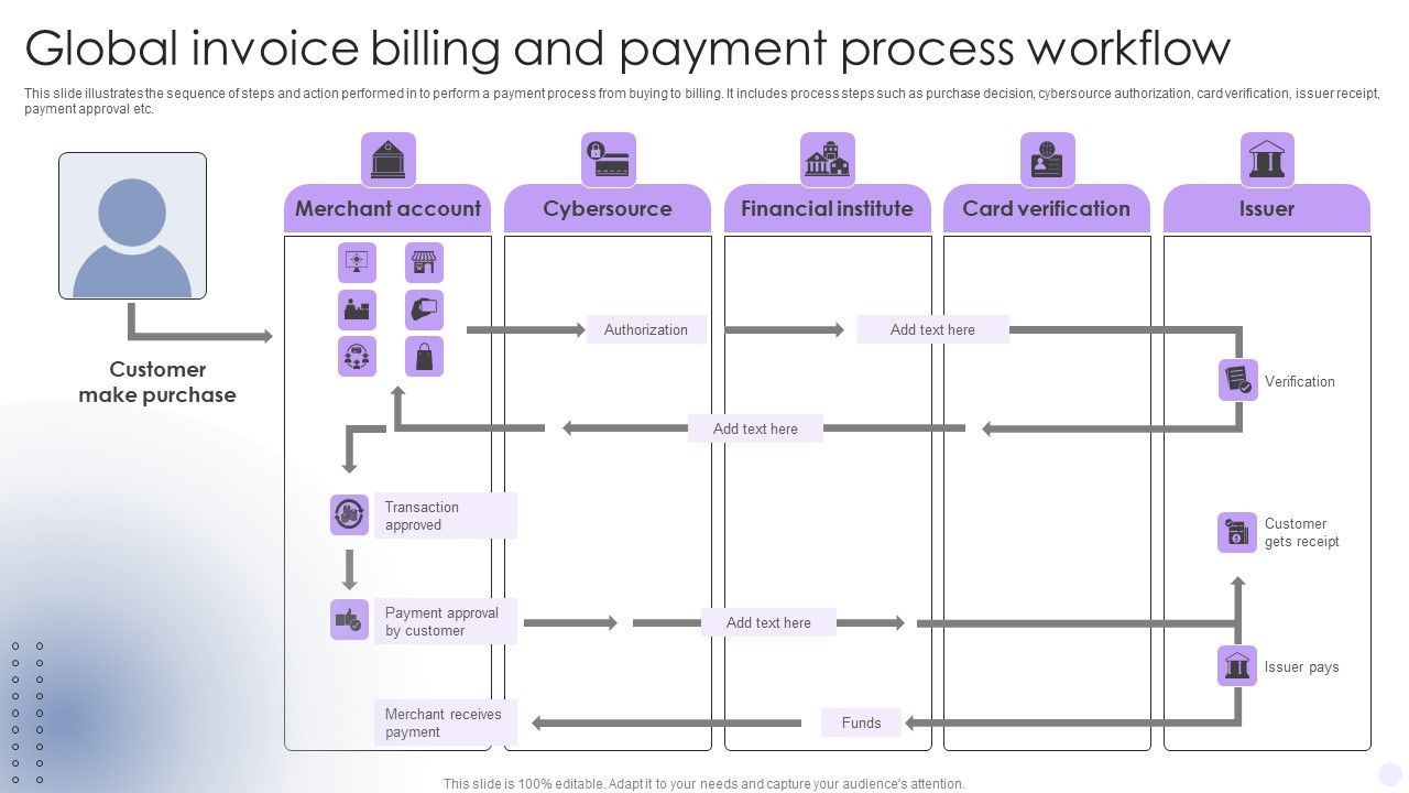 Global Invoice Billing And Payment Process Workflow Mockup PDF