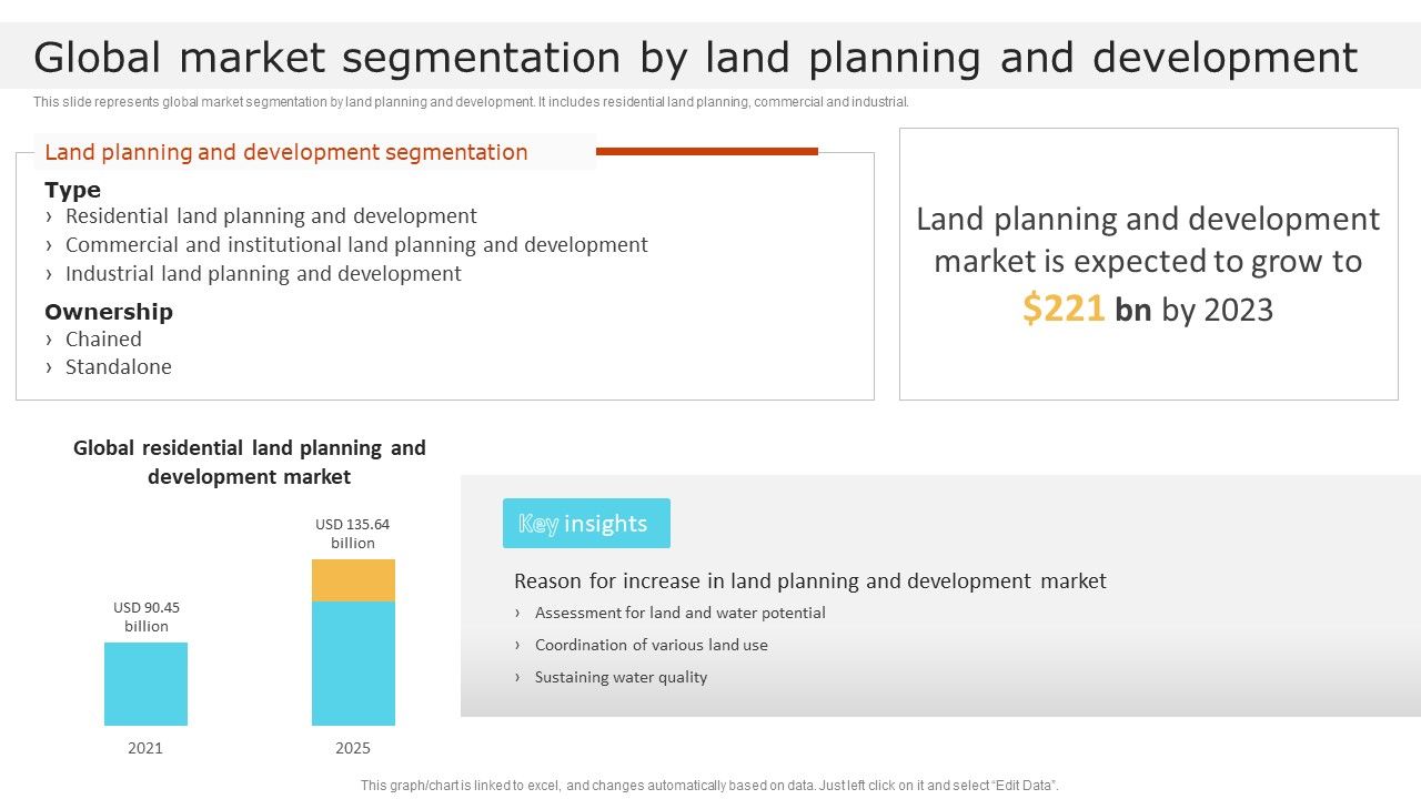 Global Market Segmentation By Land Planning And Development Global ...