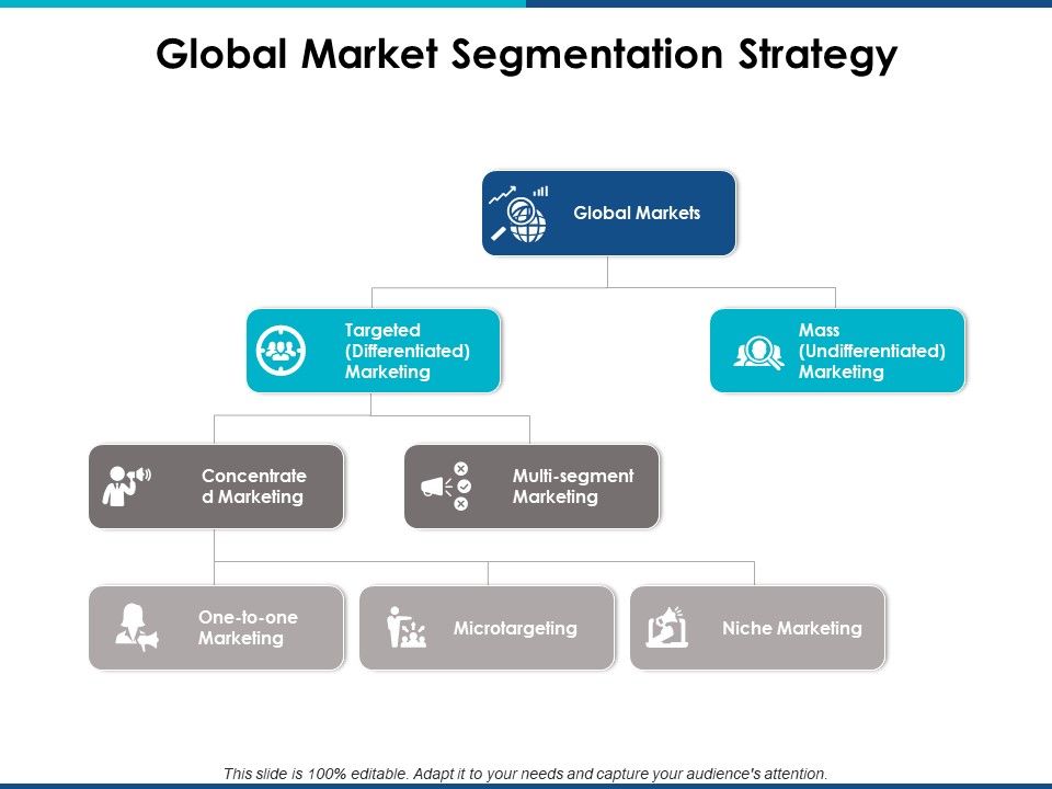 Global Market Segmentation Strategy Ppt Powerpoint Presentation Slides Brochure