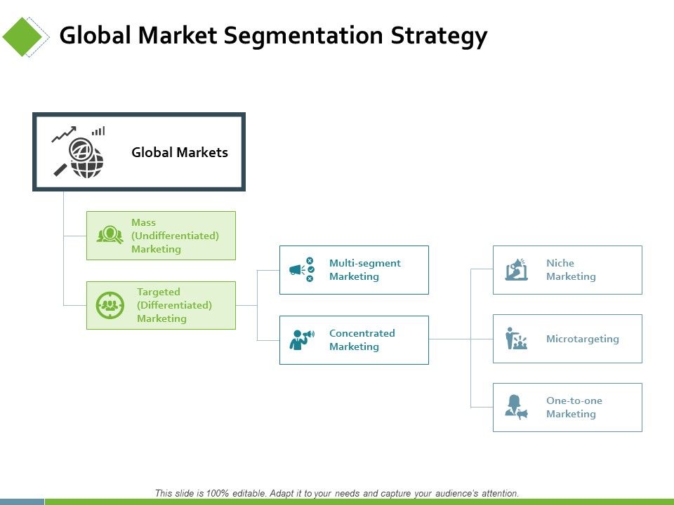 Global Market Segmentation Strategy Ppt PowerPoint Presentation Styles Tips