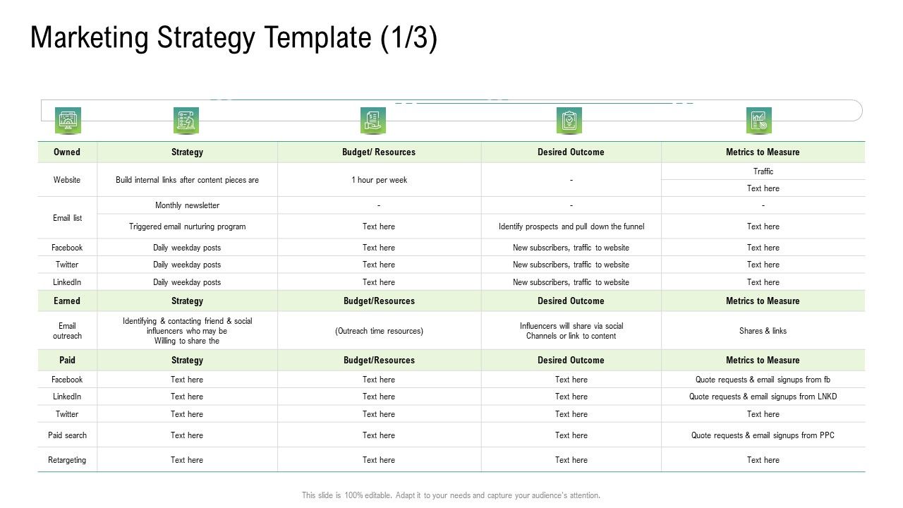 Global Marketing Targeting Strategies Commodities Services Marketing ...