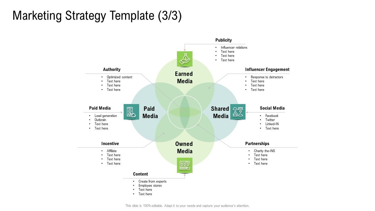 Global Marketing Targeting Strategies Commodities Services Marketing ...