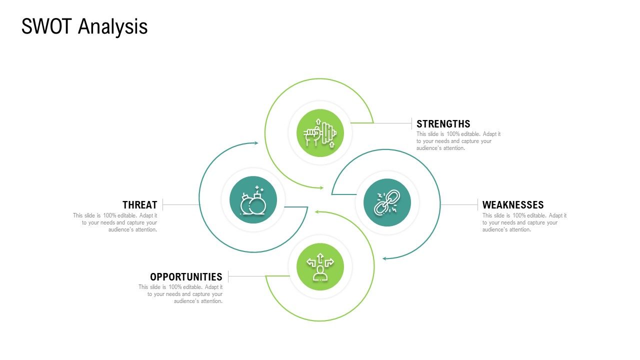 Global Marketing Targeting Strategies Commodities Services SWOT ...