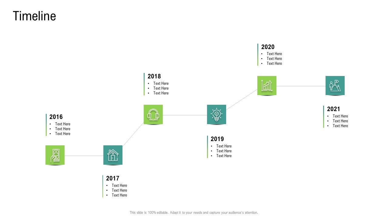 Global Marketing Targeting Strategies Commodities Services Timeline ...