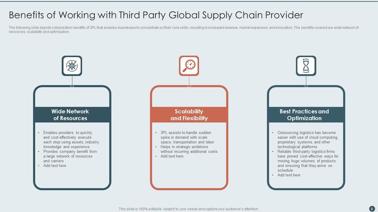 Global Supply Chain Ppt PowerPoint Presentation Complete With Slides Global Supply Chain Ppt PowerPoint Presentation Complete With Slides