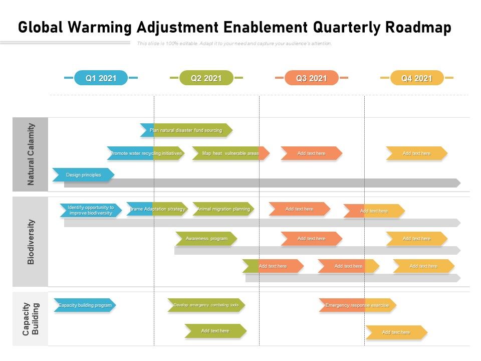 Global Warming Adjustment Enablement Quarterly Roadmap Professional Global Warming Adjustment Enablement Quarterly Roadmap Professional
