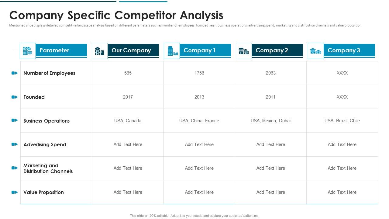 Go To Market Approach For New Product Company Specific Competitor ...