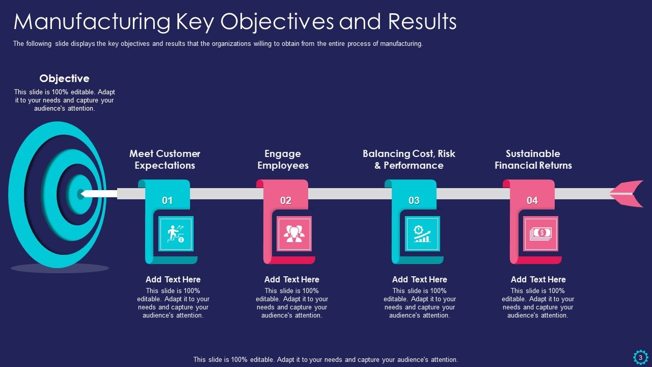 Goals And Expected Outcomes Ppt PowerPoint Presentation Complete Deck ... Goals And Expected Outcomes Ppt PowerPoint Presentation Complete Deck ...