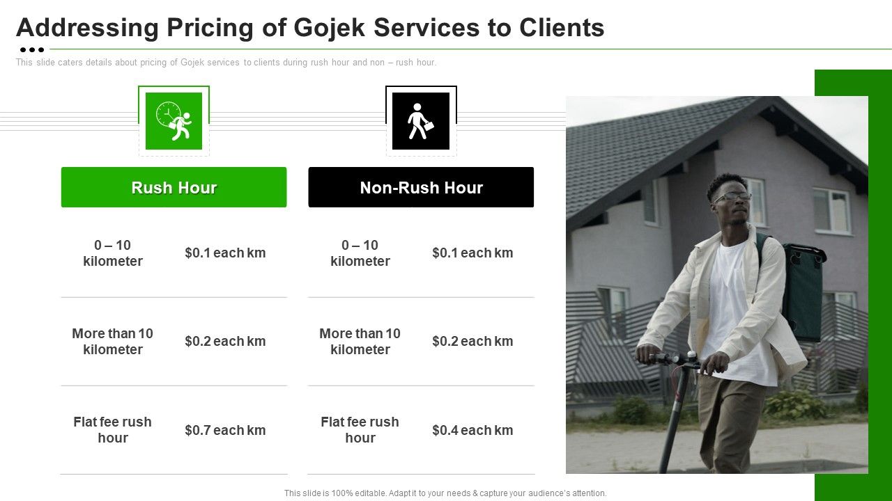 Gojek Investor Capital Financing Pitch Deck Addressing Pricing Of Gojek ...