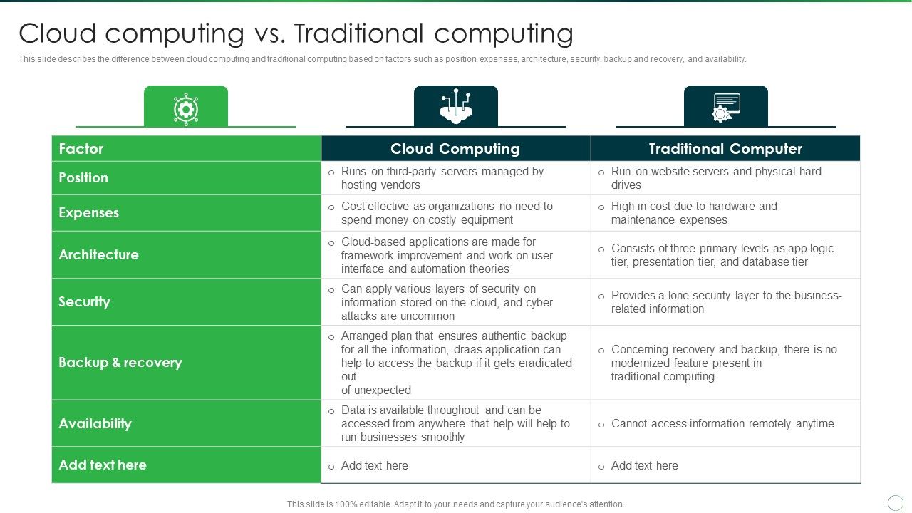 Google Cloud Computing System Cloud Computing Vs Traditional Computing ... Google Cloud Computing System Cloud Computing Vs Traditional Computing ...