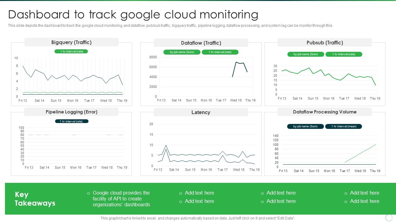 Google Cloud Computing System Dashboard To Track Google Cloud Monitoring Po