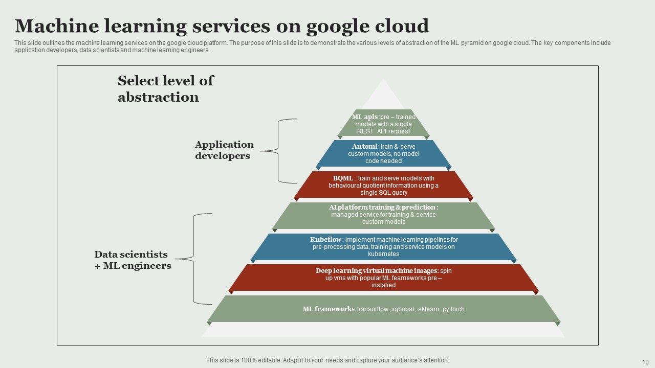 Google Cloud Service Models Ppt PowerPoint Presentation Complete Deck With Slides