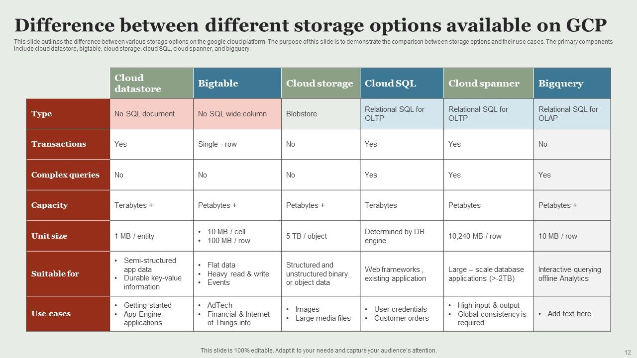 Google Cloud Service Models Ppt PowerPoint Presentation Complete Deck With Slides