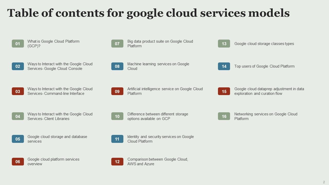 Google Cloud Service Models Ppt PowerPoint Presentation Complete Deck With Slides