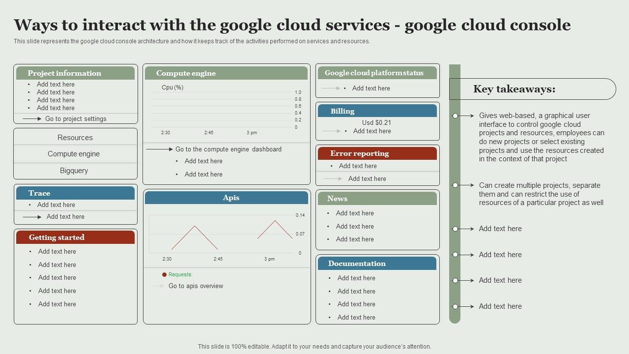 Google Cloud Service Models Ways To Interact With The Google Cloud Services Google Cloud ...