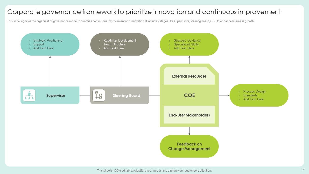 Governance Framework Ppt Powerpoint Presentation Complete Deck With Slides