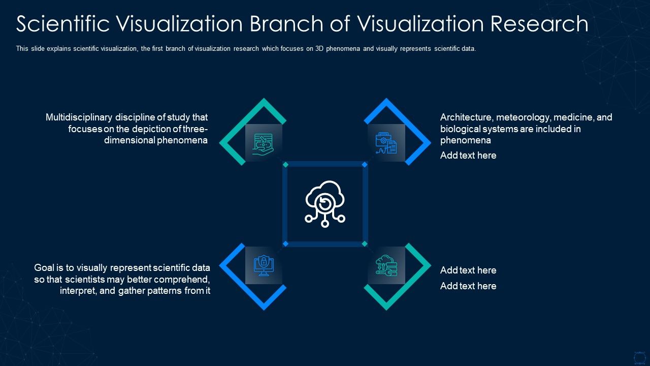 Graphical Representation Of Research IT Scientific Visualization Branch ...