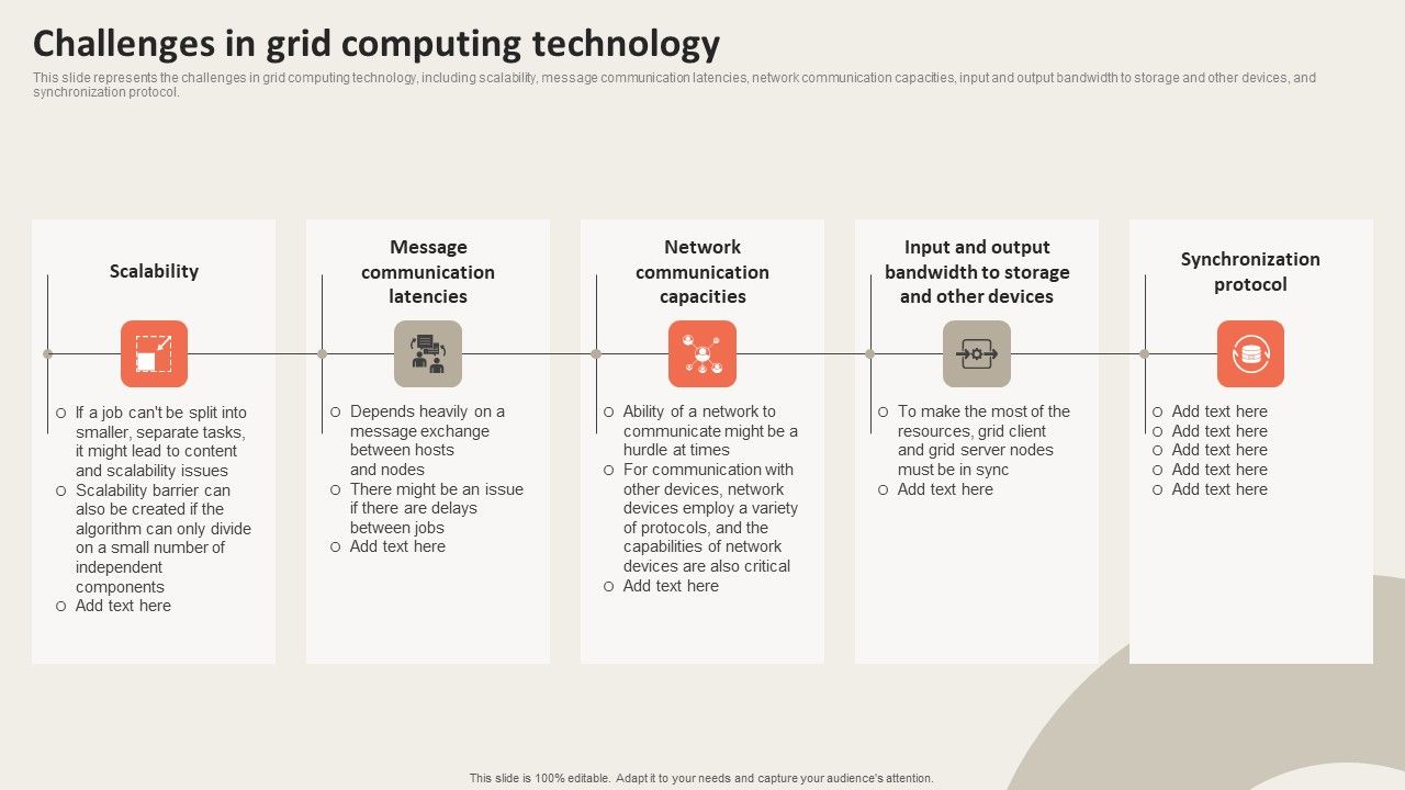 Grid Computing Applications Challenges In Grid Computing Technology Template Pdf