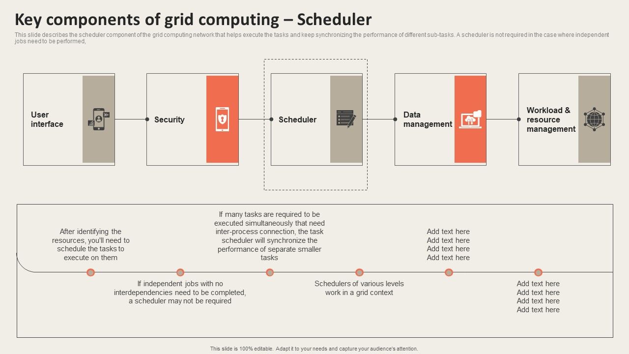 Grid Computing Applications Key Components Of Grid Computing Scheduler Port