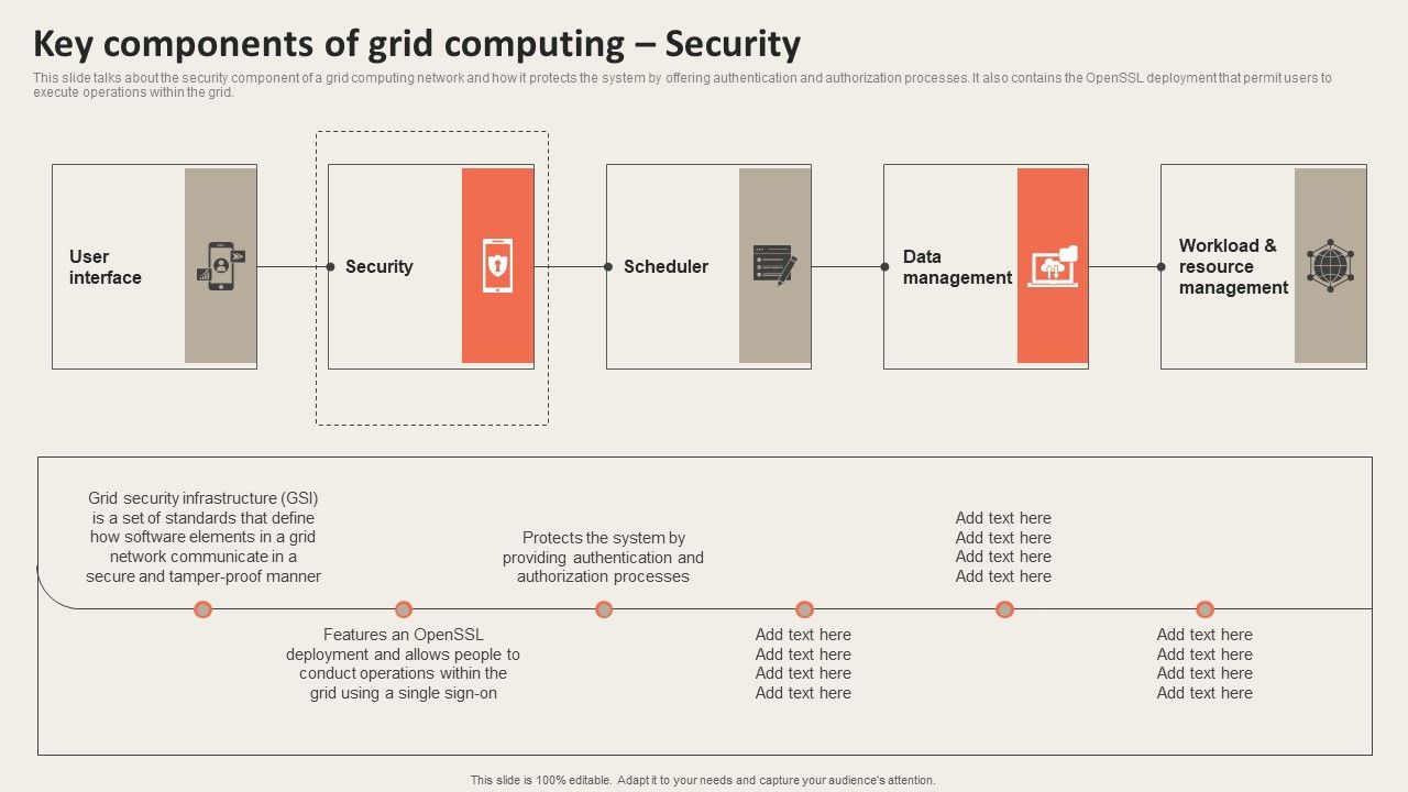 Grid Computing Applications Key Components Of Grid Computing Security 8555