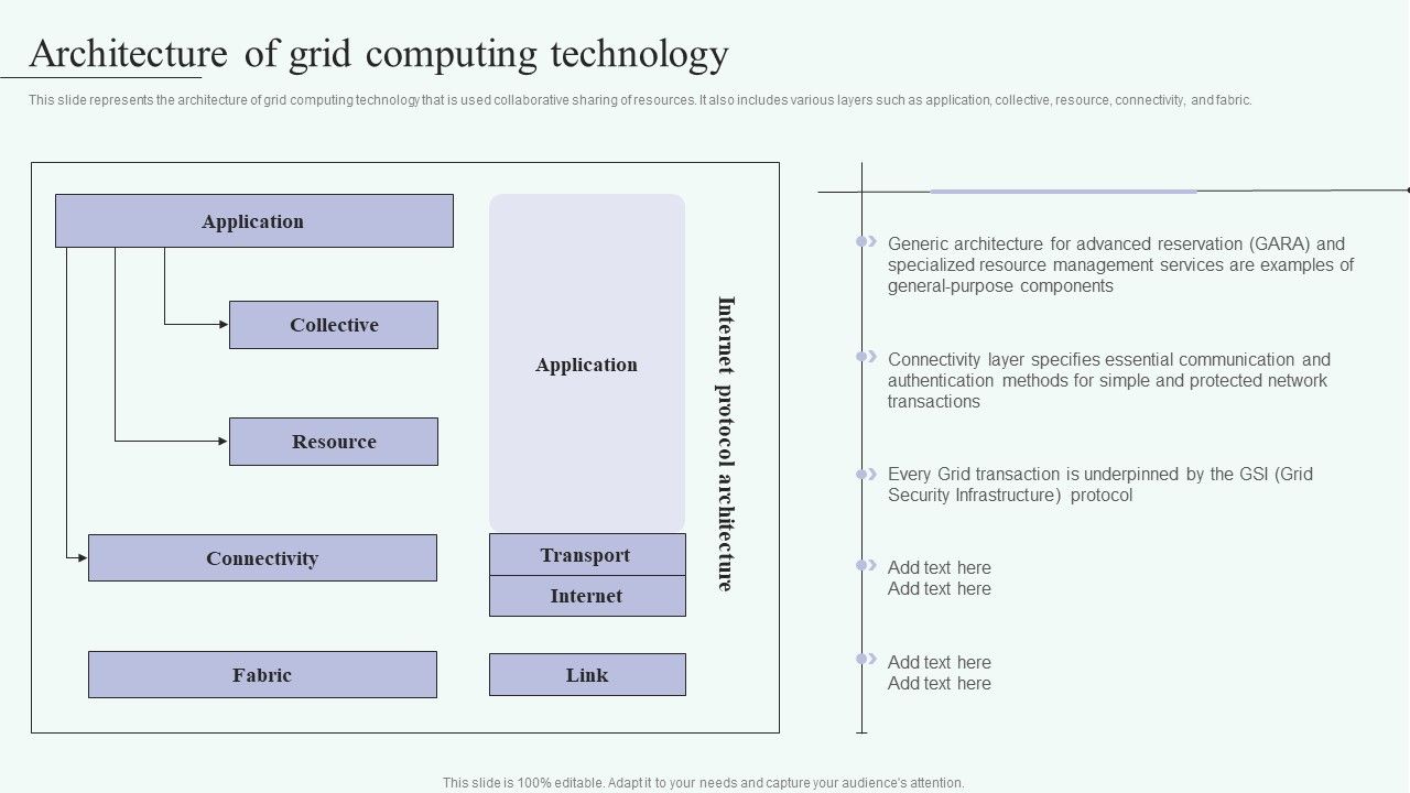 Grid Computing For High Performance Solutions Architecture Of Grid
