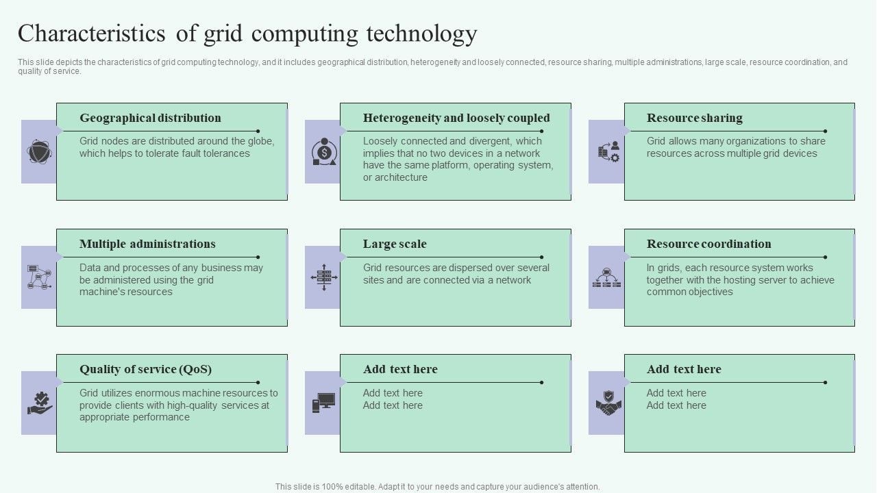 Grid Computing For High Performance Solutions Characteristics Of Grid