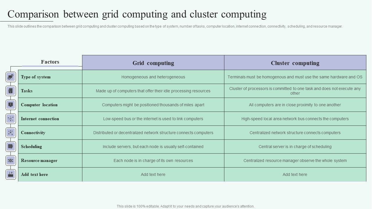 Grid Computing For High Performance Solutions Comparison Between Grid Computing Microsoft Pdf