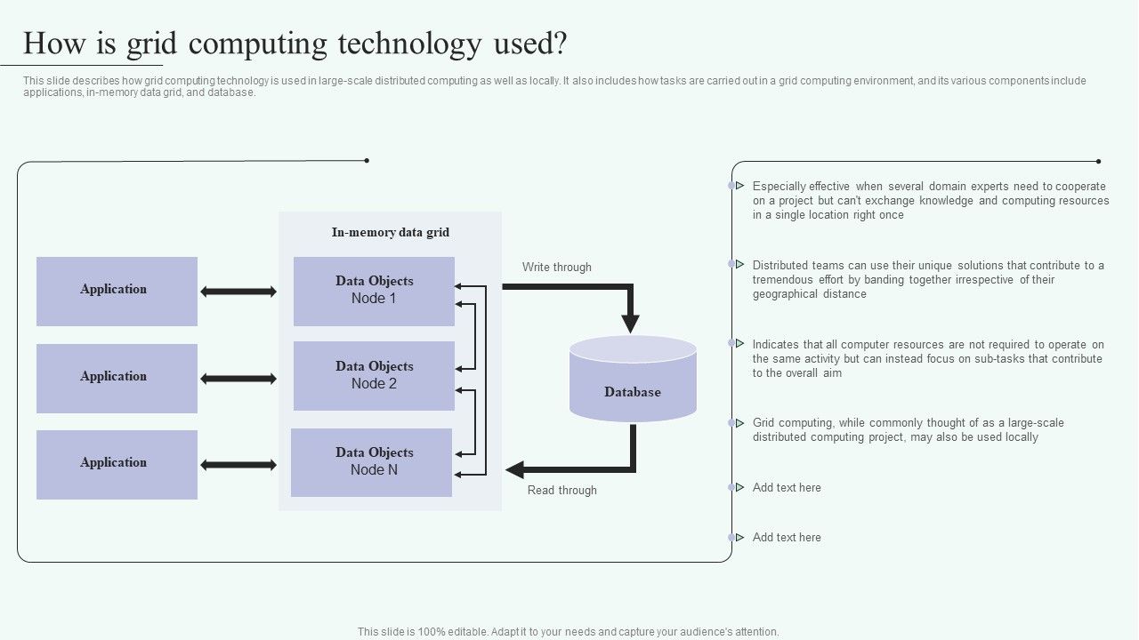Grid Computing For High Performance Solutions How Is Grid Computing