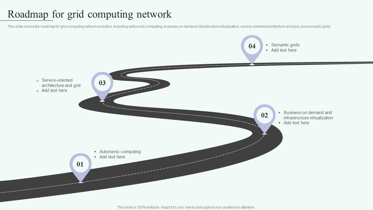 Grid Computing For High Performance Solutions Roadmap For Grid ... Grid Computing For High Performance Solutions Roadmap For Grid ...
