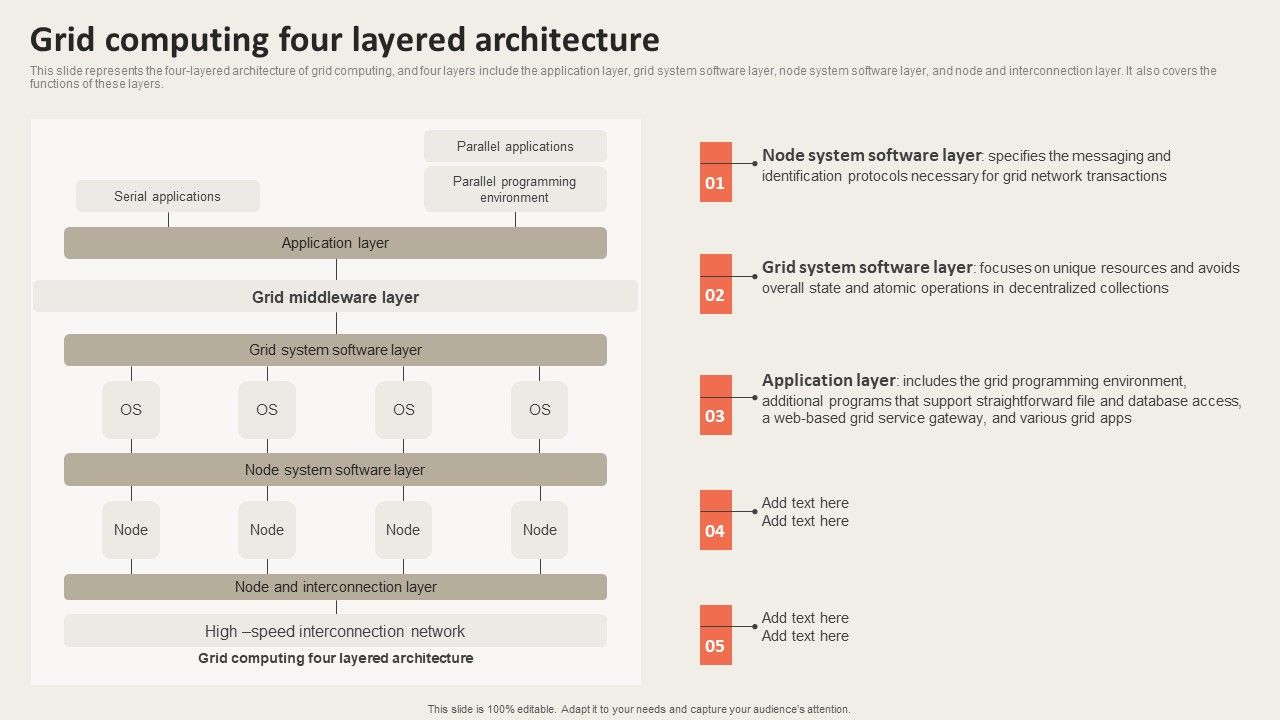 Grid Computing Four Layered Architecture Formats Pdf
