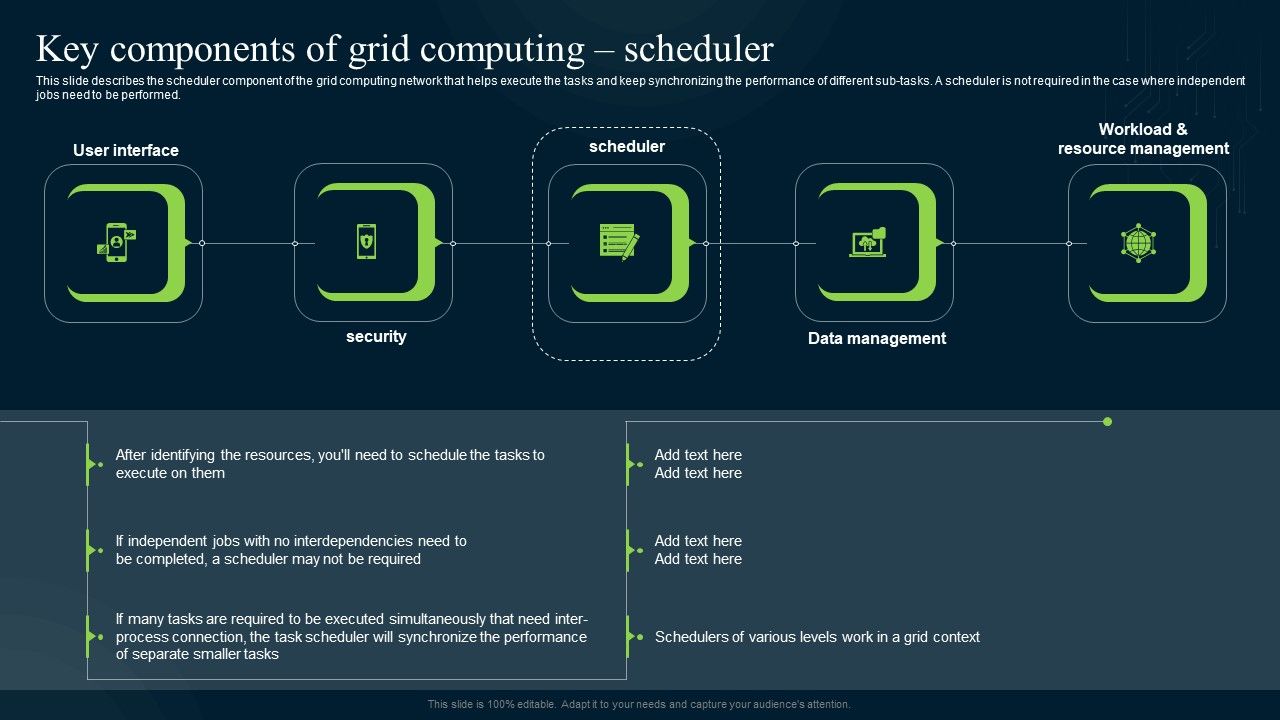 Grid Computing Infrastructure Key Components Of Grid Computing Scheduler Sample PDF