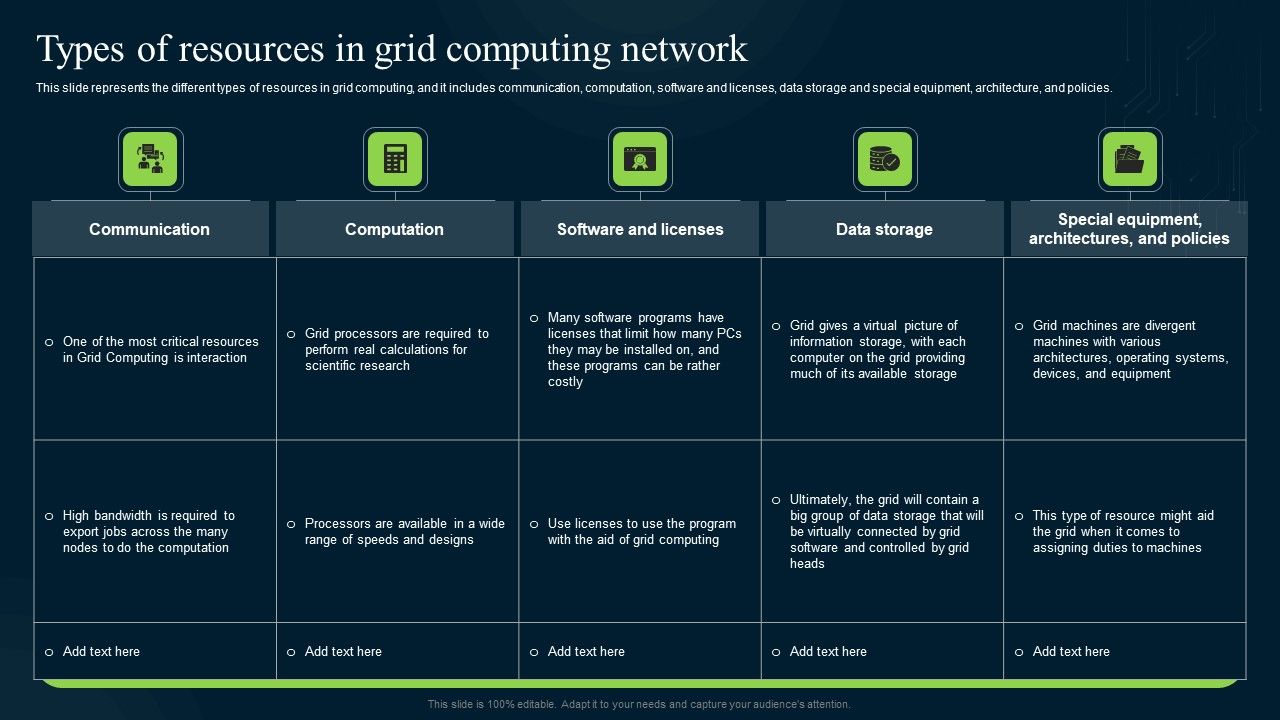 Grid Computing Infrastructure Types Of Resources In Grid Computing Network Rules Formats Pdf 