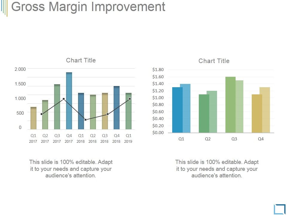 Gross Margin Improvement Ppt PowerPoint Presentation Guidelines