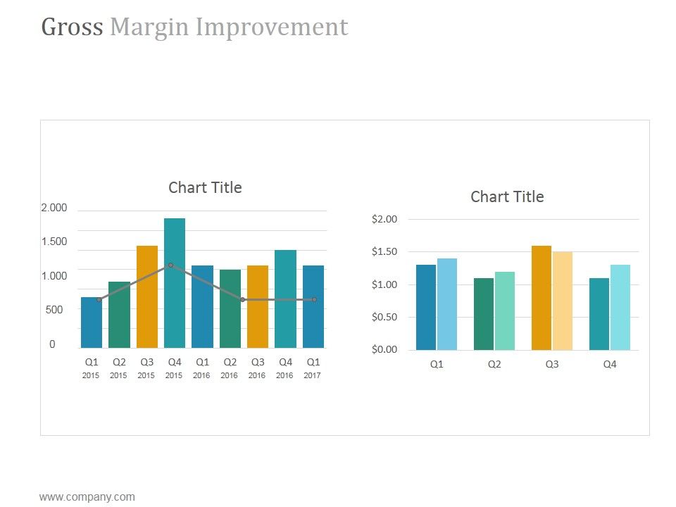 Gross Margin Improvement Ppt PowerPoint Presentation Layout