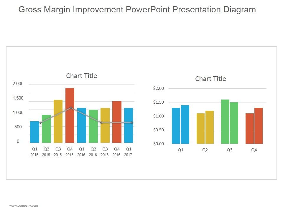 Gross Margin Improvement Ppt PowerPoint Presentation Tips