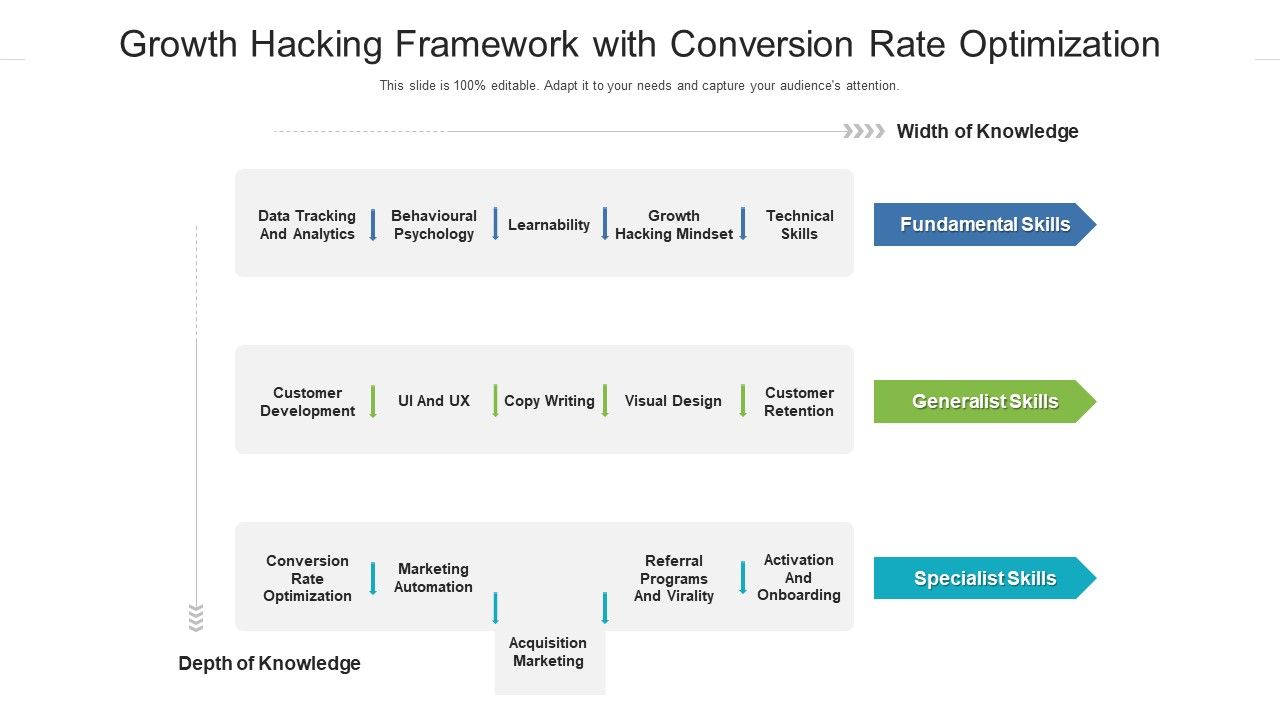 Growth Hacking Framework With Conversion Rate Optimization Ppt