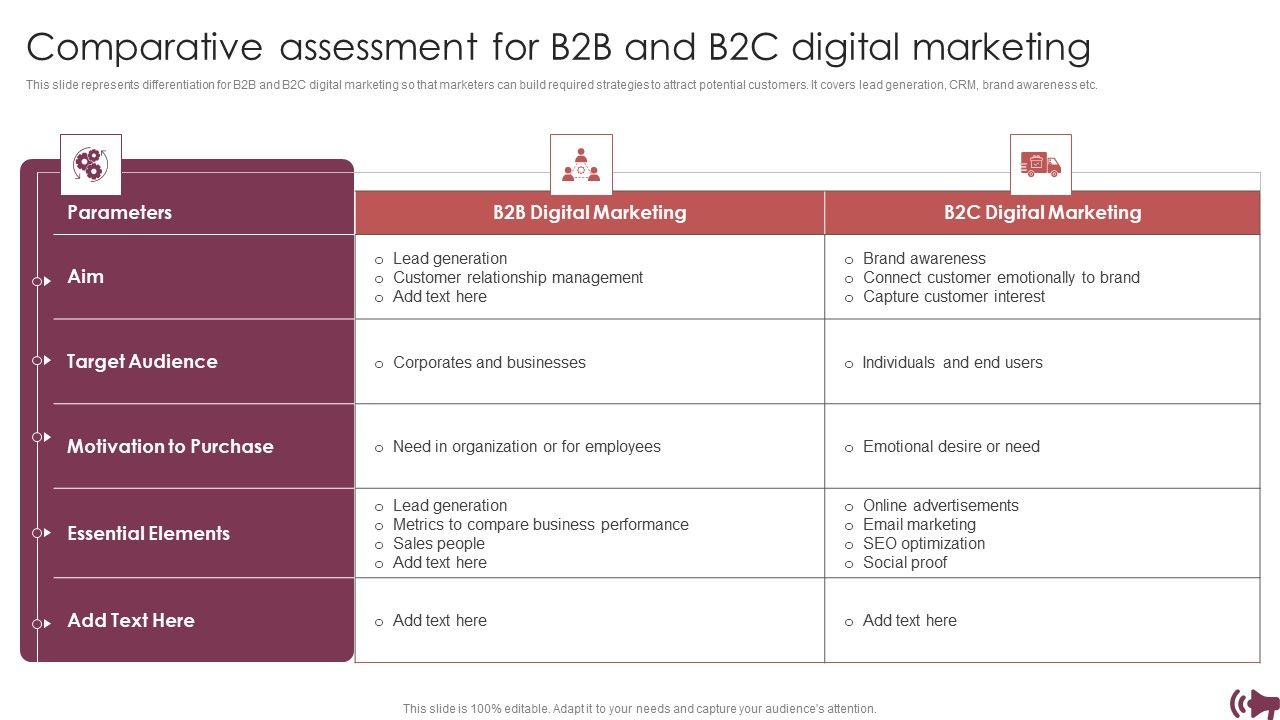 Guide Digital Advertising Optimize Lead Targeting Comparative Assessment For B2B And B2C Digital ...