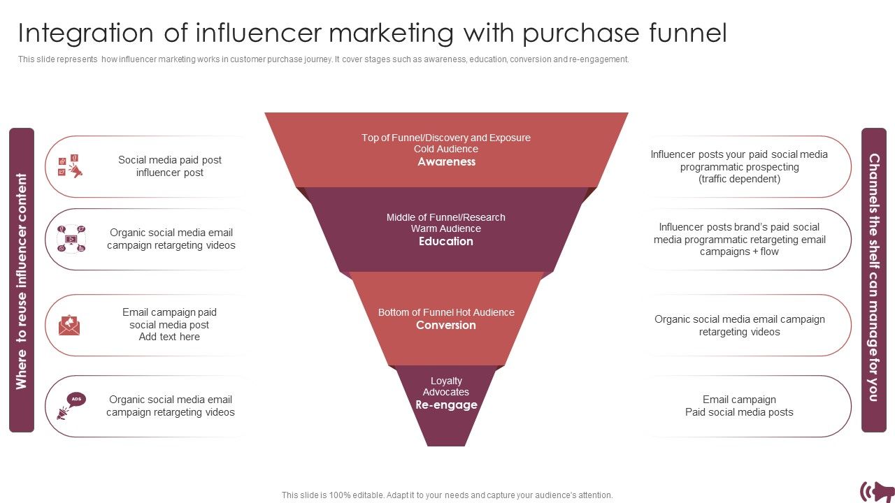 Guide Digital Advertising Optimize Lead Targeting Integration Of Influencer Marketing With ...