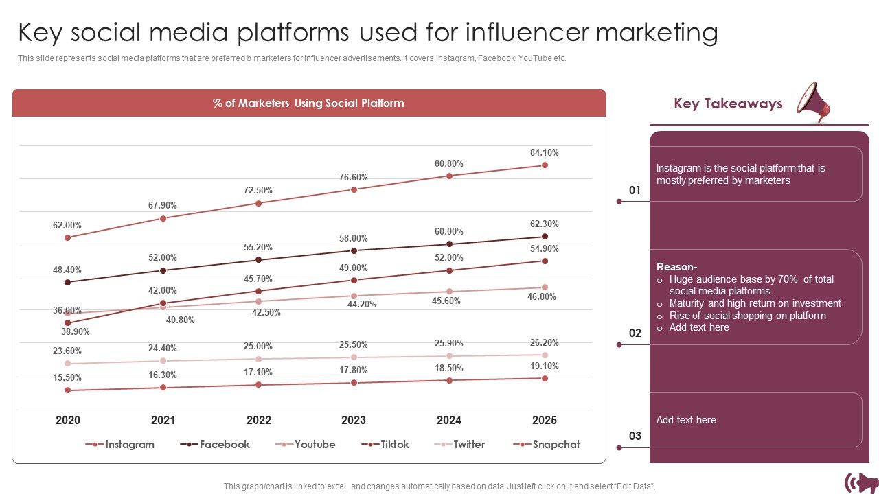 Guide Digital Advertising Optimize Lead Targeting Key Social Media Platforms Used For Influencer ...