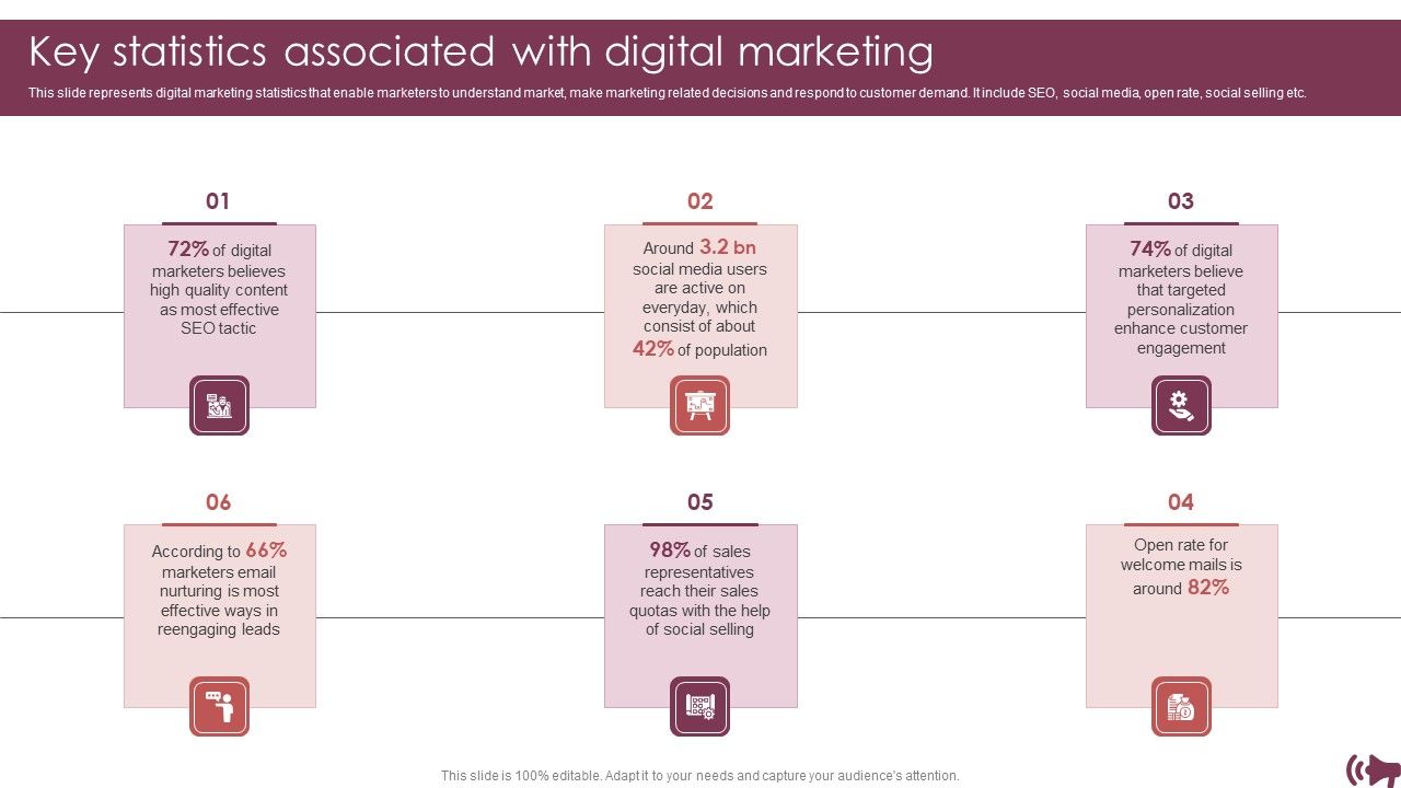 Guide Digital Advertising Optimize Lead Targeting Key Statistics Associated