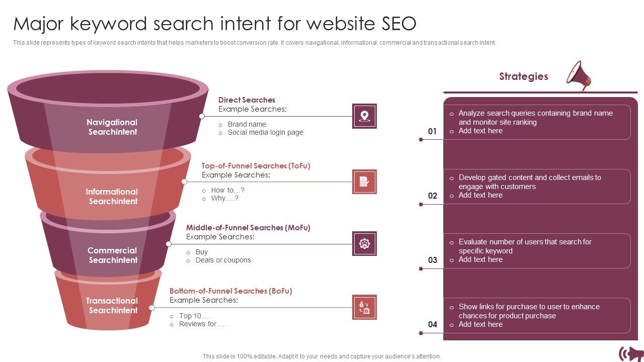 Guide Digital Advertising Optimize Lead Targeting Major Keyword Search Intent For Website Seo ...