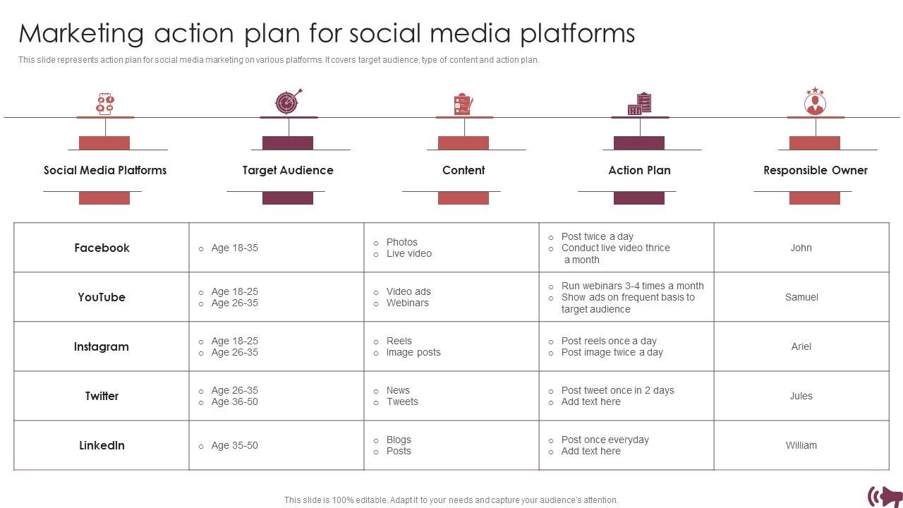Guide Digital Advertising Optimize Lead Targeting Marketing Action Plan For Social Media ...