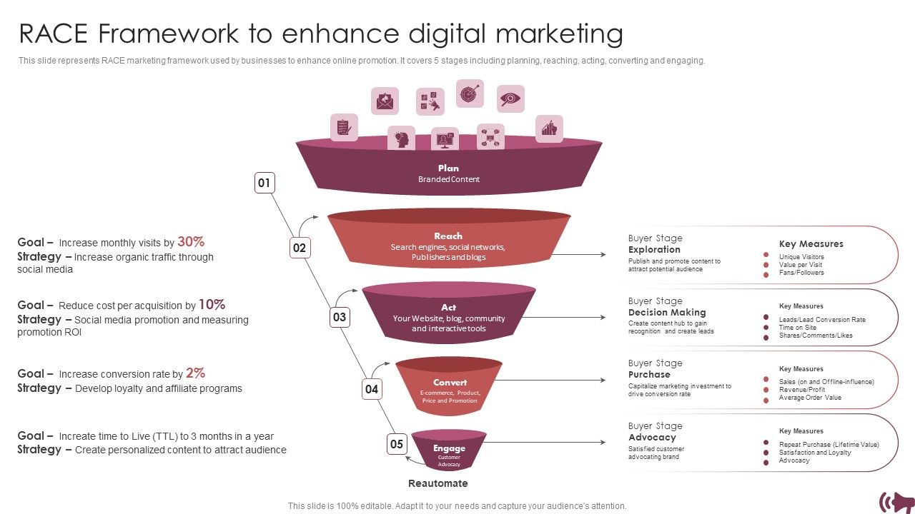 Guide Digital Advertising Optimize Lead Targeting RACE Framework To Enhance Digital Marketing ...