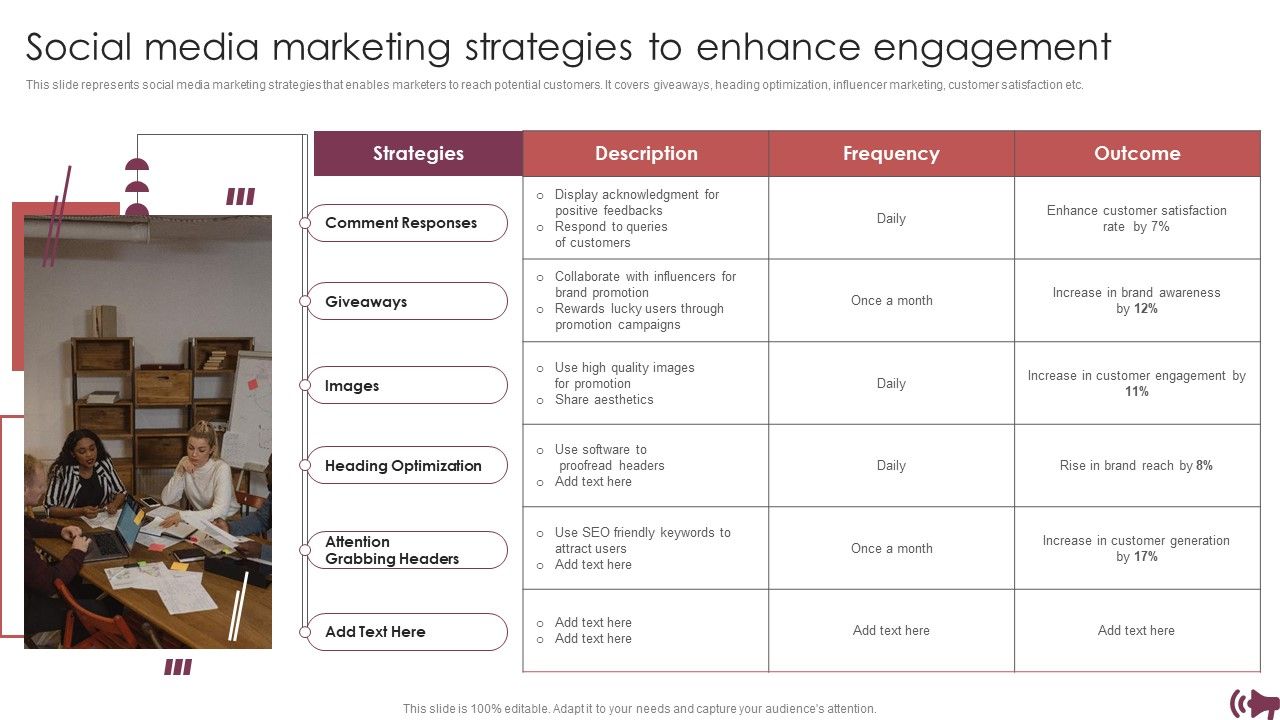 Guide Digital Advertising Optimize Lead Targeting Social Media Marketing Strategies To Enhance ...