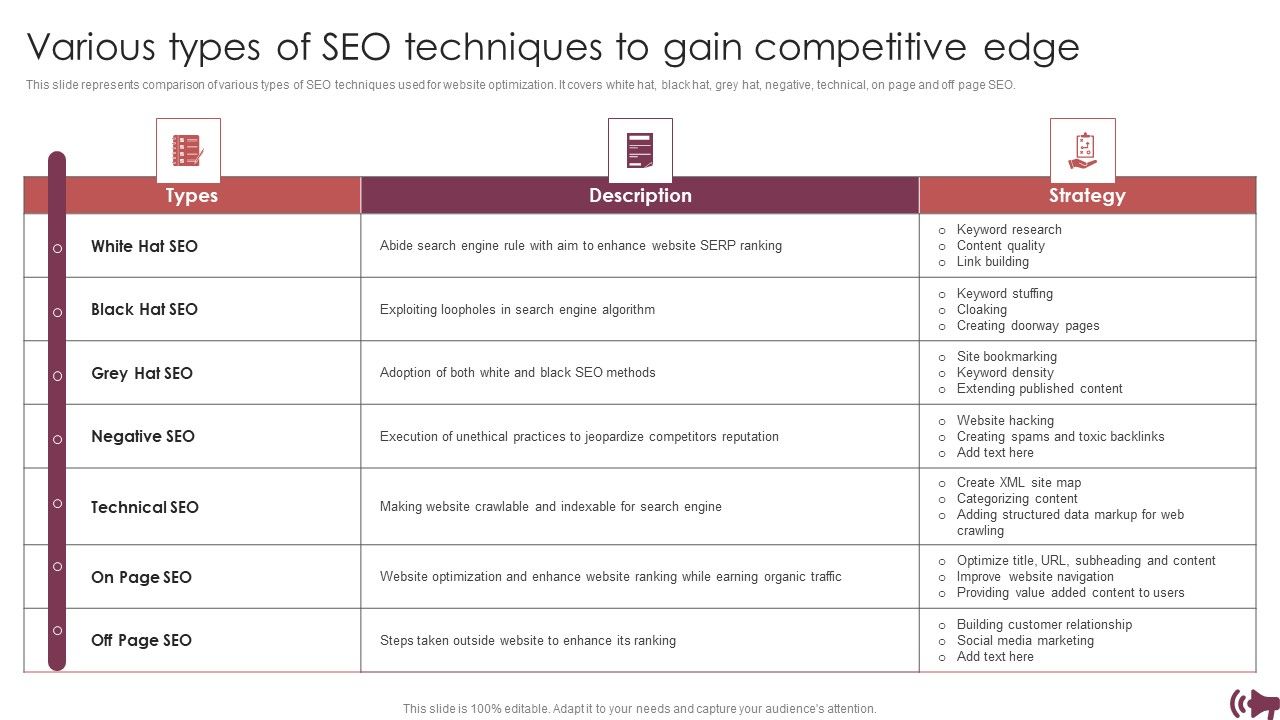 Guide Digital Advertising Optimize Lead Targeting Various Types Of Seo Techniques To Gain ...