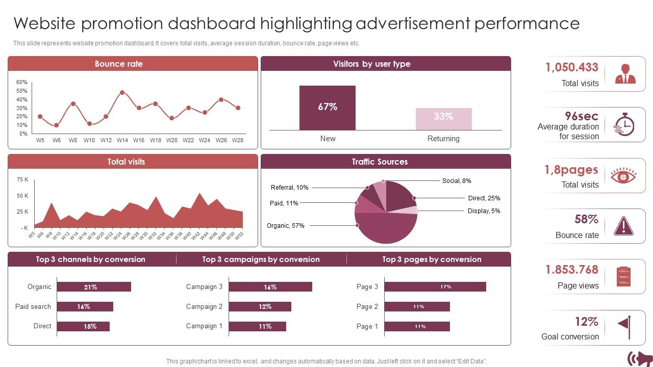 Guide Digital Advertising Optimize Lead Targeting Website Promotion Dashboard Highlighting ...