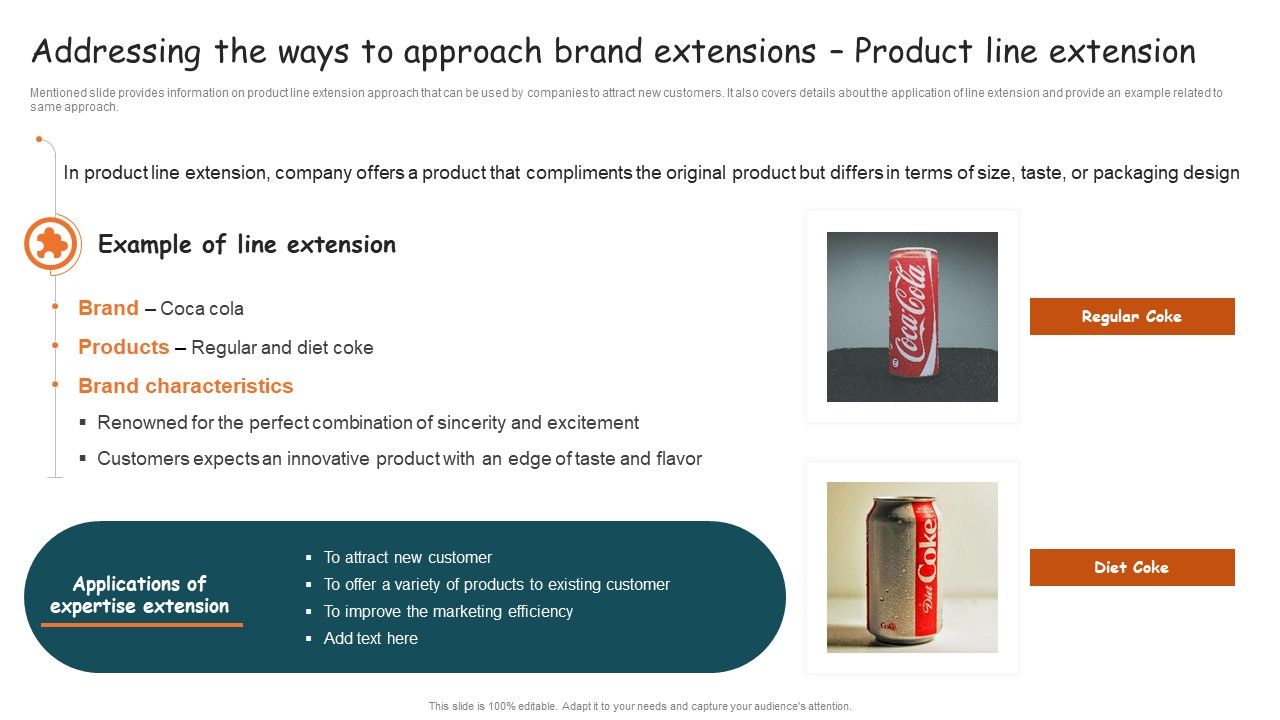 Guide For Brand Addressing The Ways To Approach Brand Extensions Product Mockup PDF